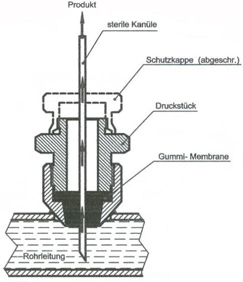 Aseptic Sampling Valve with Safety Chain - Labtek Services Ltd